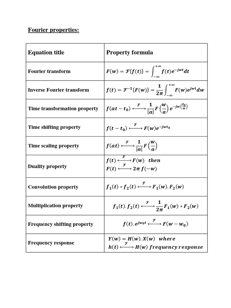 EENG385 Final Tables | PDF | Fourier Transform | Algorithms