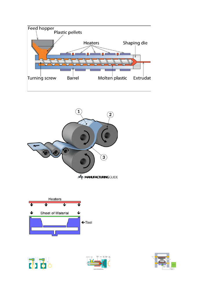 Plastic Formation Techniques | PDF