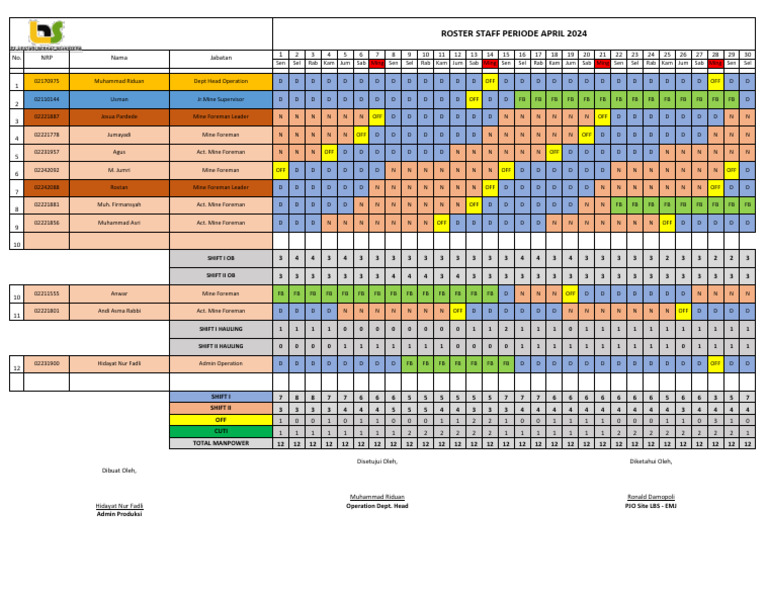 Roster Staff April 2024 | PDF