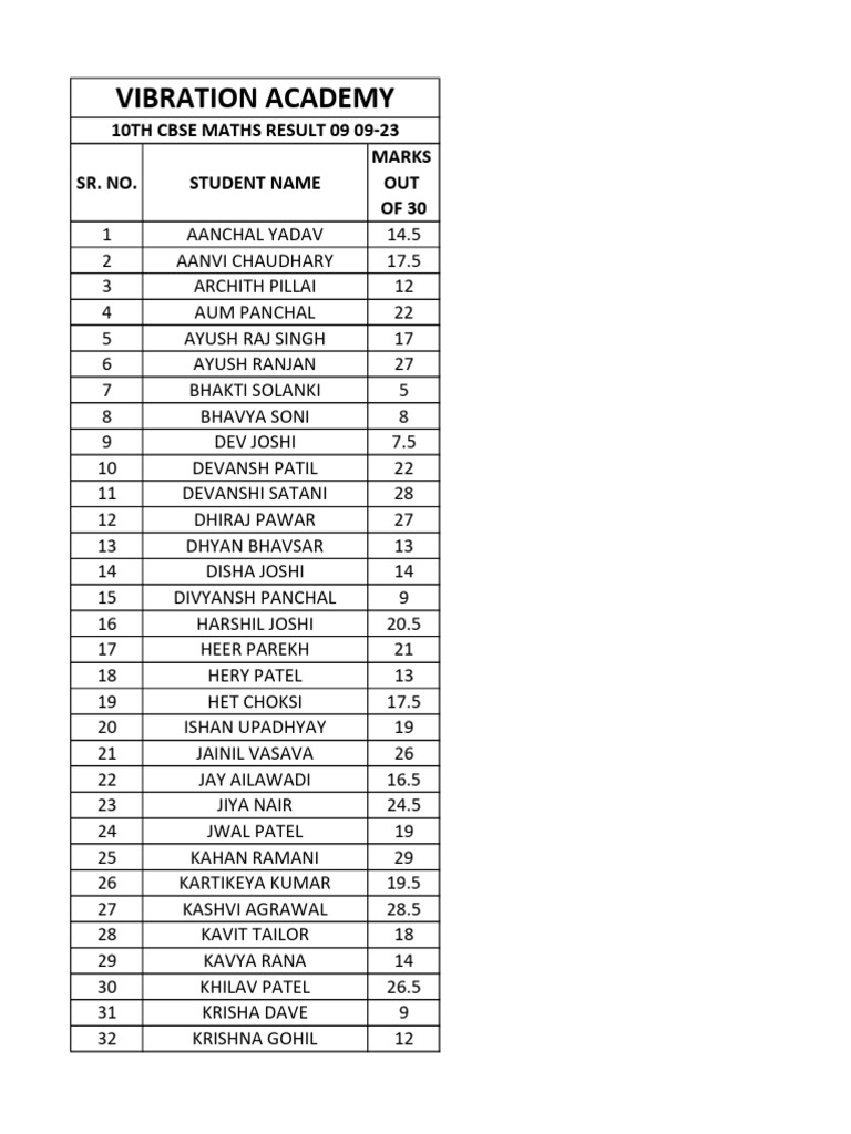 10th CBSE Maths Results | PDF