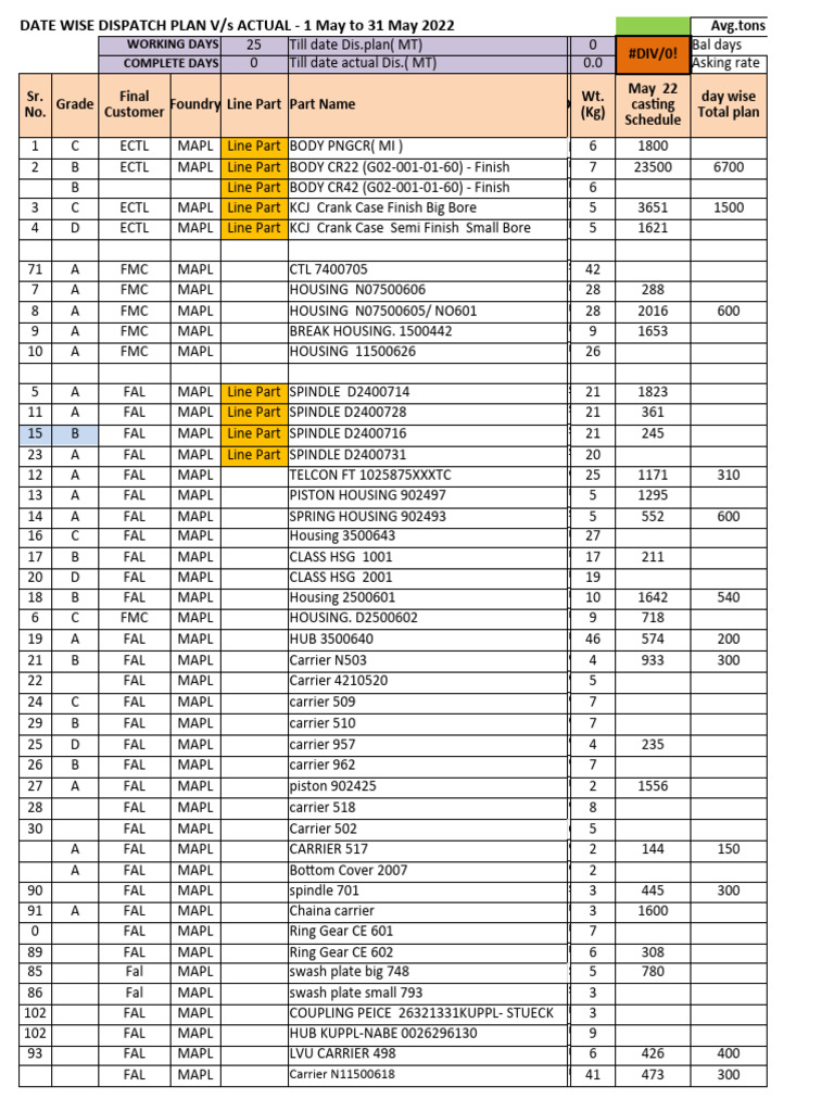 MAPL day wise plan vs actual May week1-4 | PDF | Vehicles | Kinematics