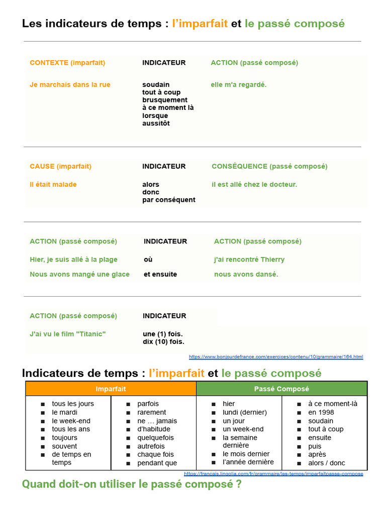 Indicateurs de temps : Imparfait vs Passé Composé | PDF | Cendrillon