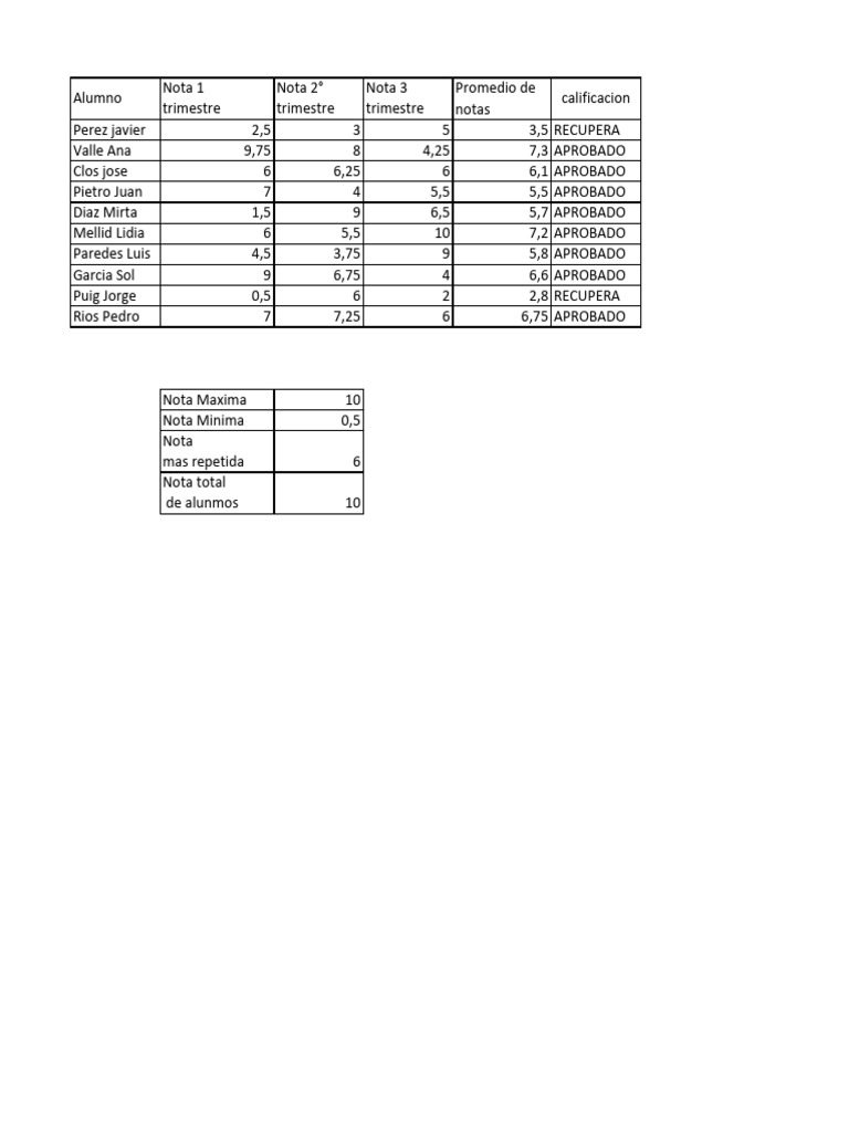 Trabajo Tabla Estudiante | PDF