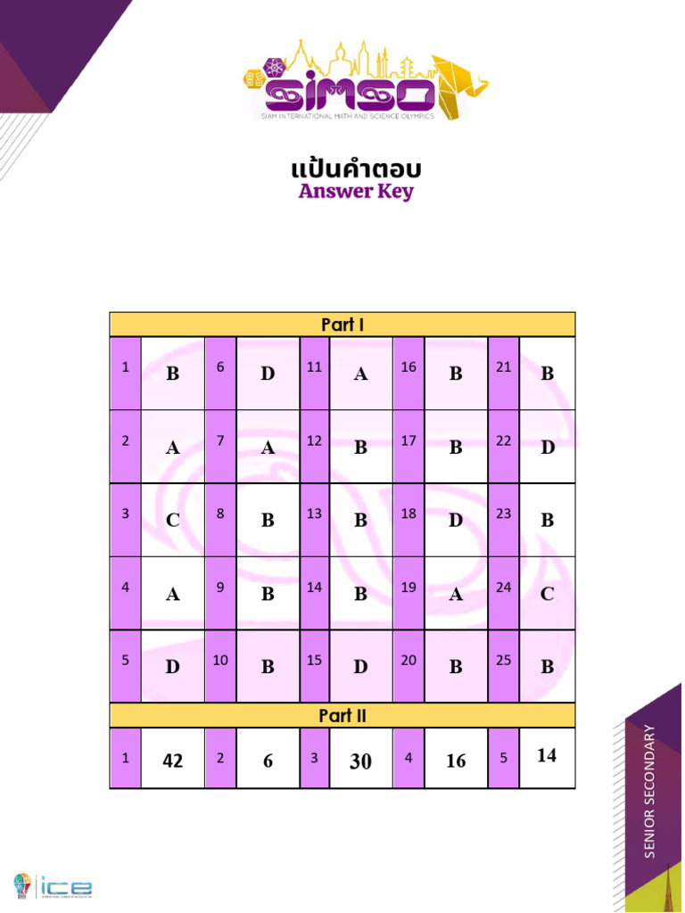 Simso Logo Assessment Results | PDF