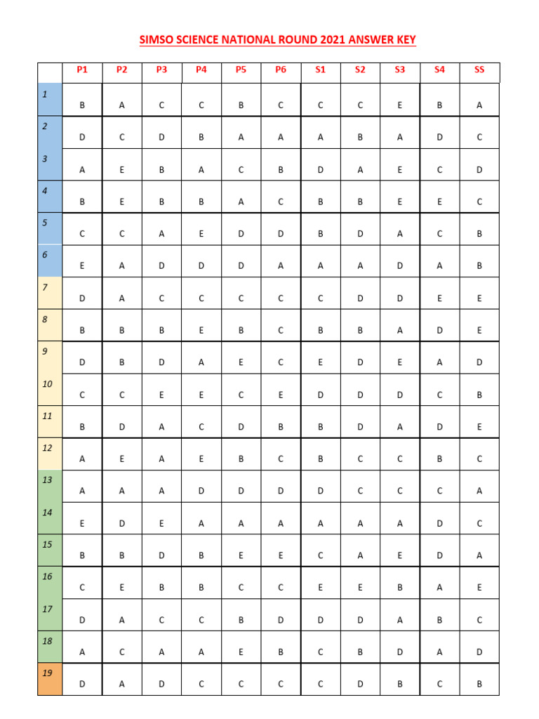 G0K - G12-2021-SIMSO-Science-National Round-Answer Key | PDF