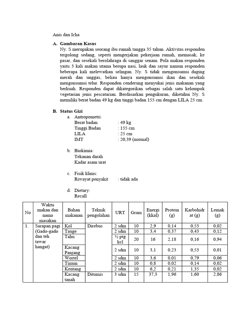 GDH 2 Vegetarian | PDF