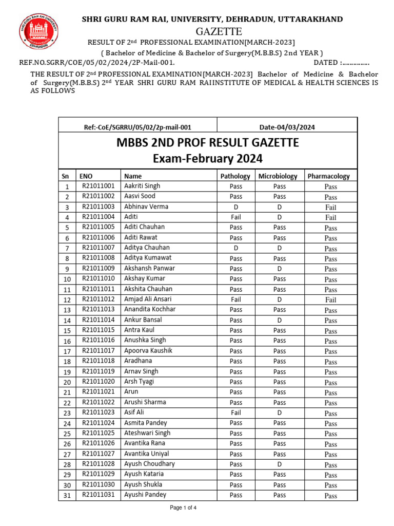362rdf Result MBBS 2nd March2024 | PDF | Medical Education | Health Care