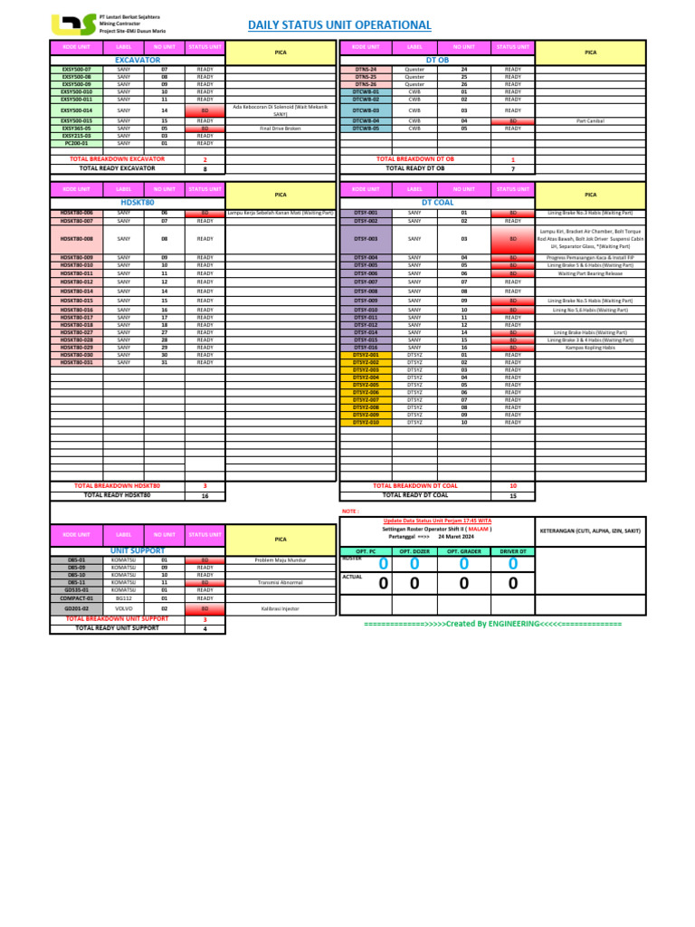 DBR 24 Maret 2024 Shift II | PDF