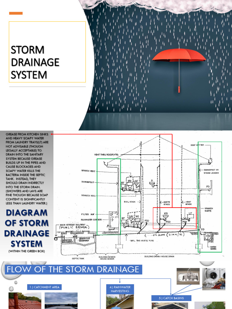 Storm Drainage System Overview | PDF | Storm Drain | Civil Engineering