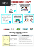AMG 2025 - Compromisos-de-Gestion-Escolar | PDF | Escuelas | Pedagogía