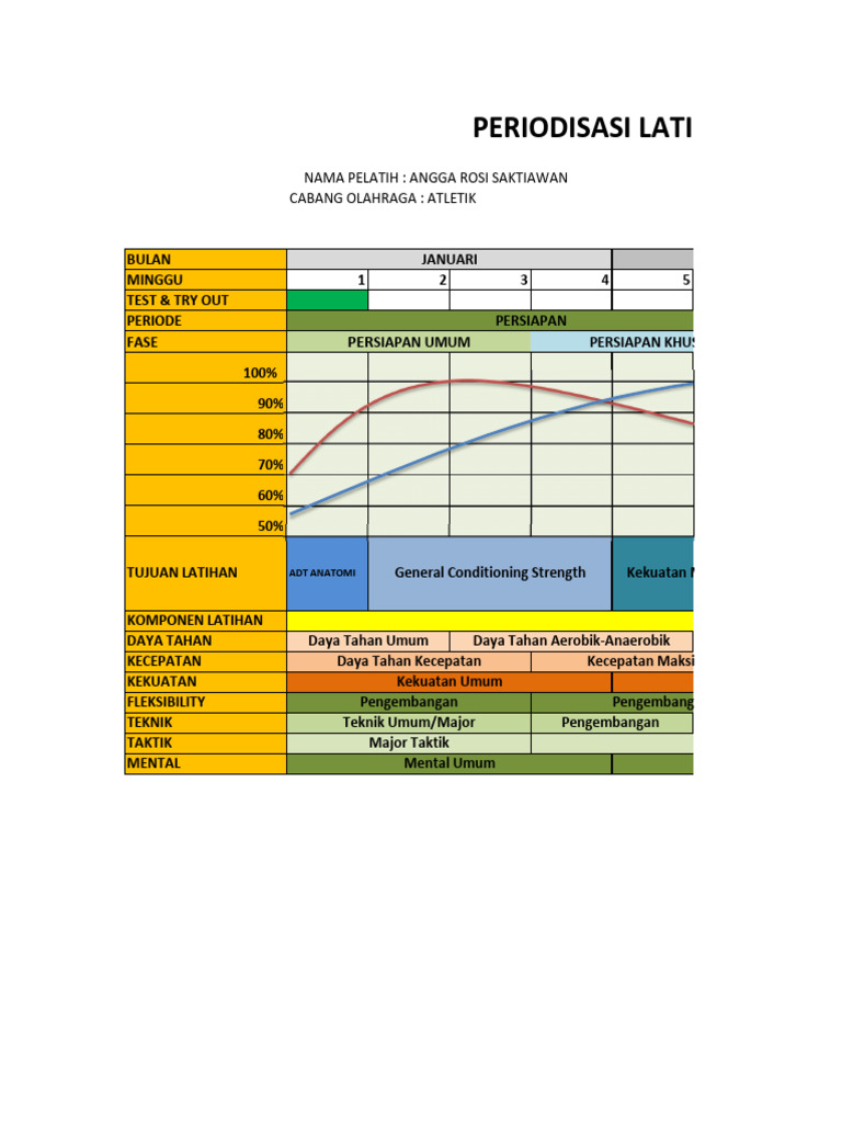 Periodisasi Latihan | PDF