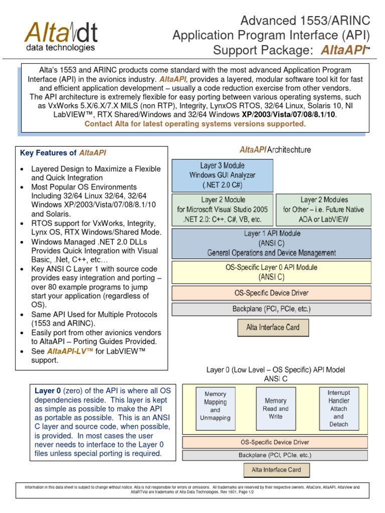 AltaAPI Data Sheet | PDF | Microsoft Windows | Operating System AltaAPI Data Sheet | PDF | Microsoft Windows | Operating System