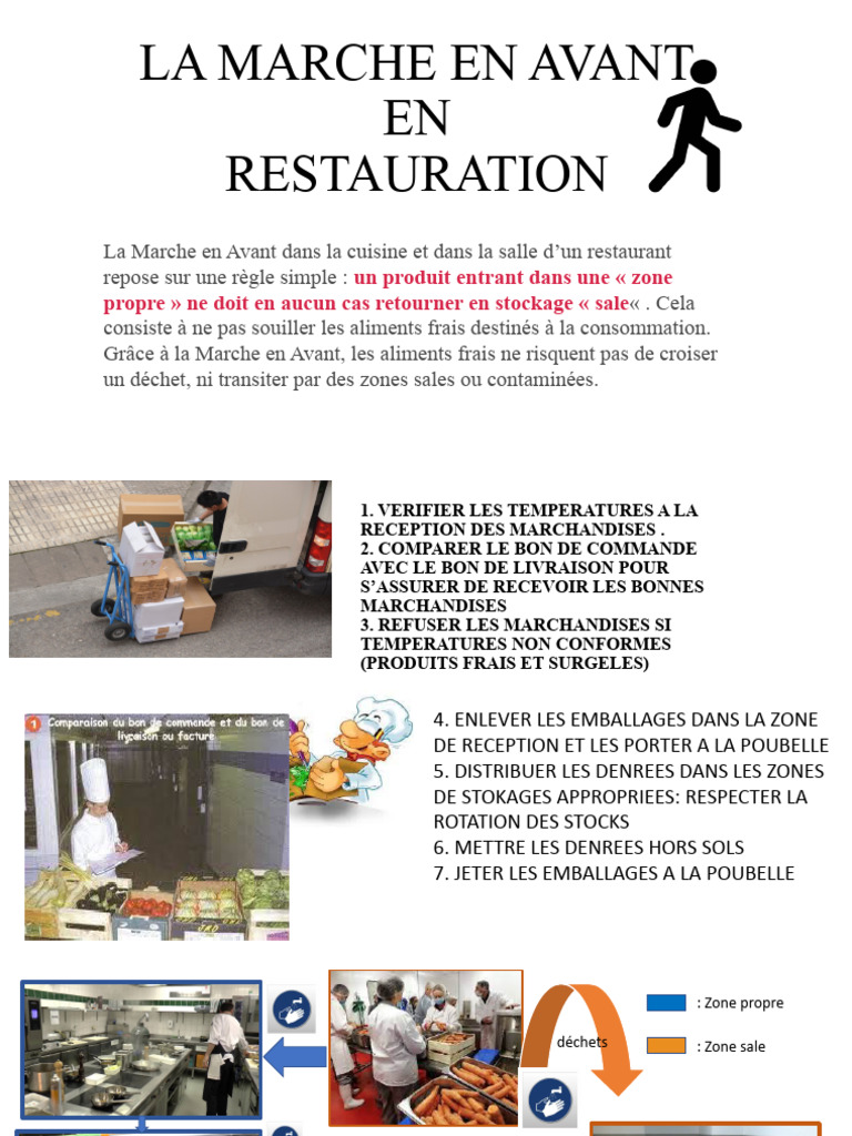 La Marche en Avant | PDF