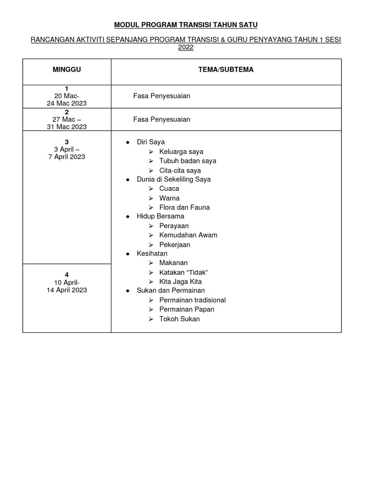Fasa Penyesuaian Program Transisi Tahun 2023 | PDF