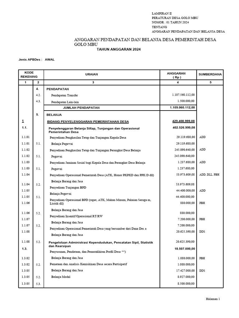 Lampiran II, APBDES 2024 | PDF