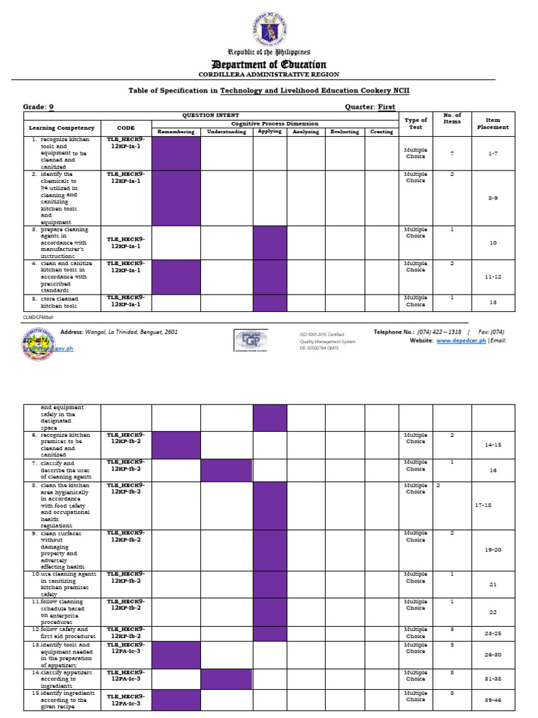 TOS - Q1 - TLECOOKERY - 9 - Jonalyn Ambrona | PDF