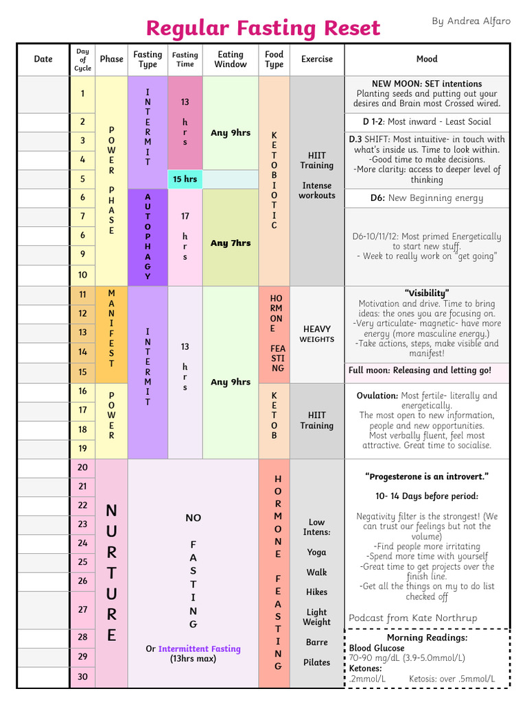 Regular Fasting Reset - Calendar Check | PDF