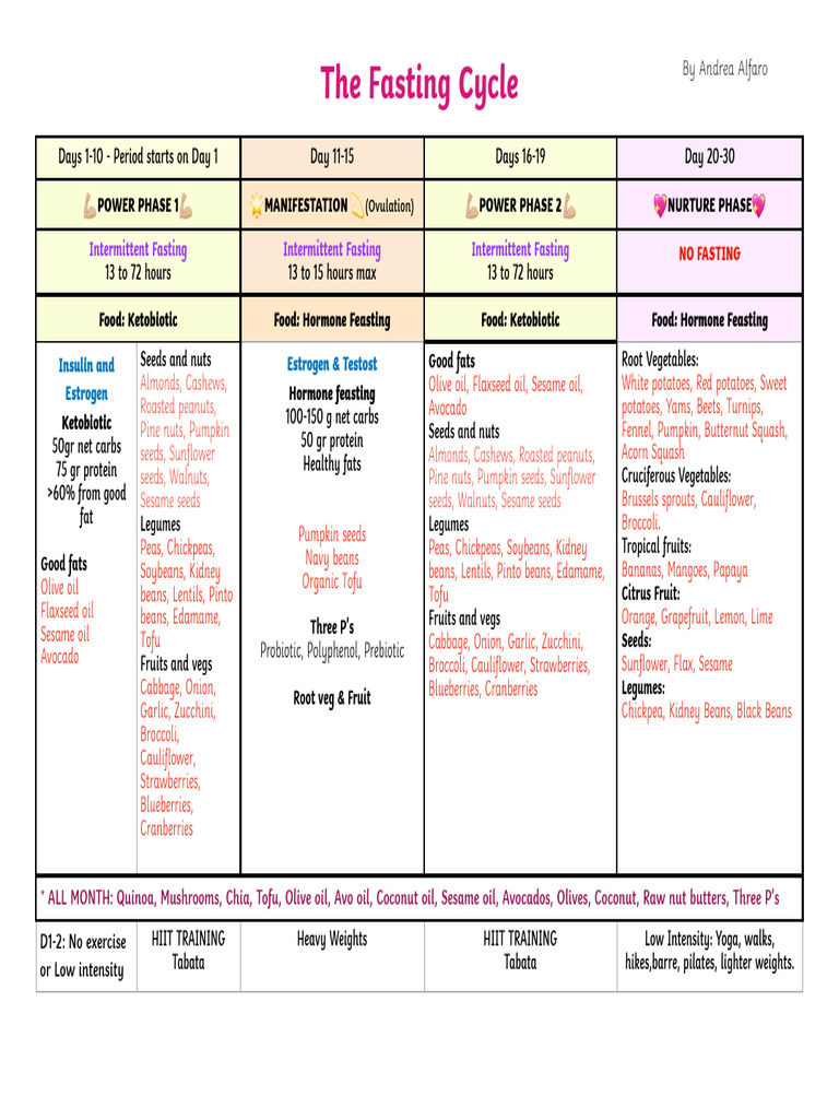 FASTING CHARTS Combined | PDF | Vegetables | Foods