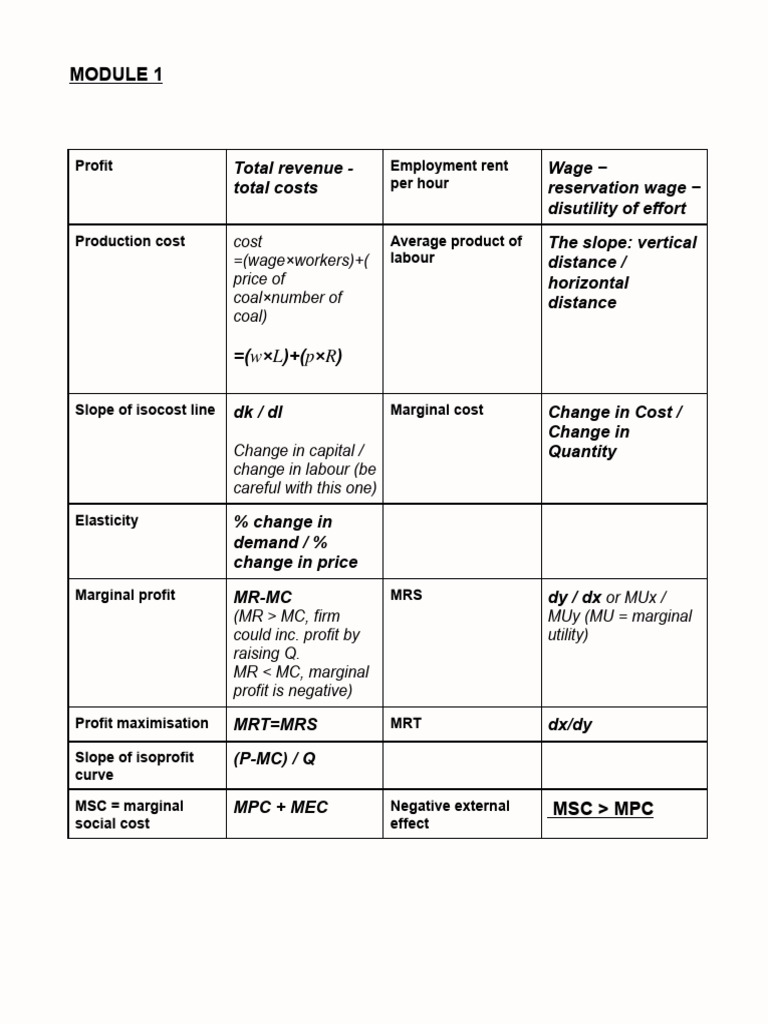 ECU Formulas (Modules 1+2) Trinity College | Download Free PDF ...