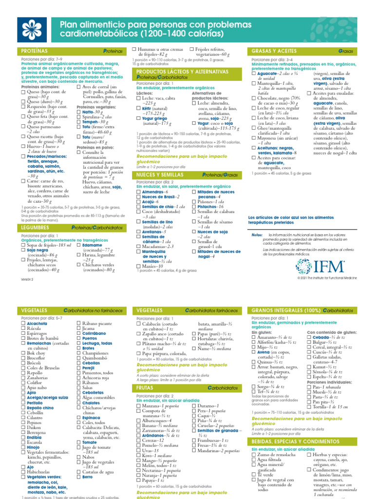 Plan Alimenticio Cardiosaludable 1200-1400 Calorías | PDF | Nuez | Leche
