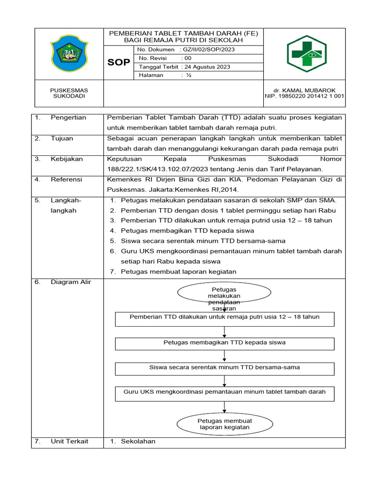 Sop Pemberian Tablet Tambah Darah (Fe) Bagi Remaja Putri Di Sekolah | PDF Sop Pemberian Tablet Tambah Darah (Fe) Bagi Remaja Putri Di Sekolah | PDF