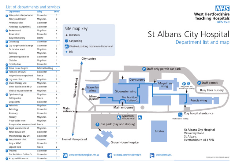 sach_site_map | PDF | Health Care | Medicine