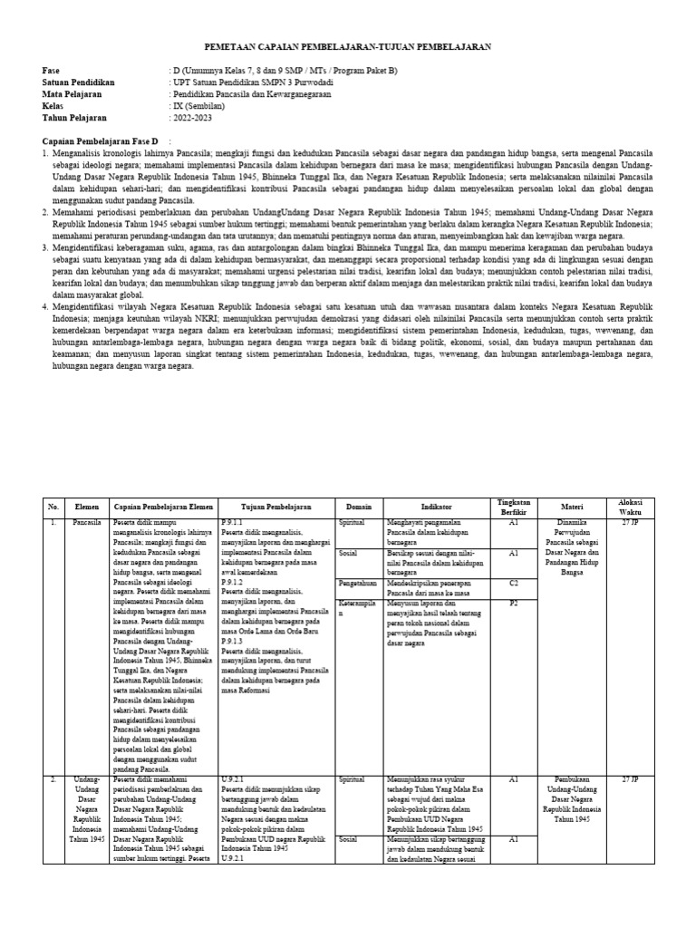 8 Pemetaan CP-TP-7 | PDF