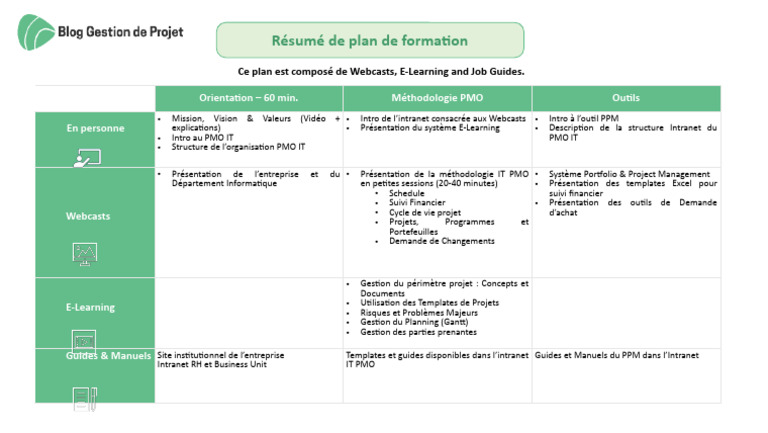 Plan de Formation | PDF | Informatique | Business