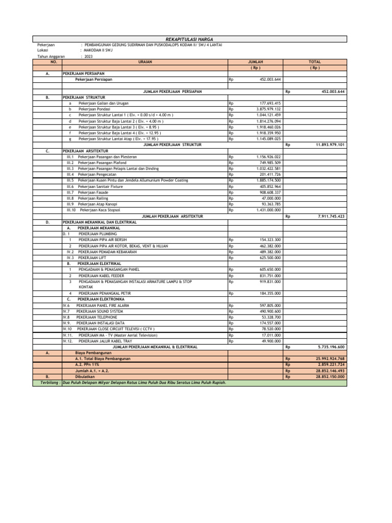Rab Gedung Sudirman | PDF
