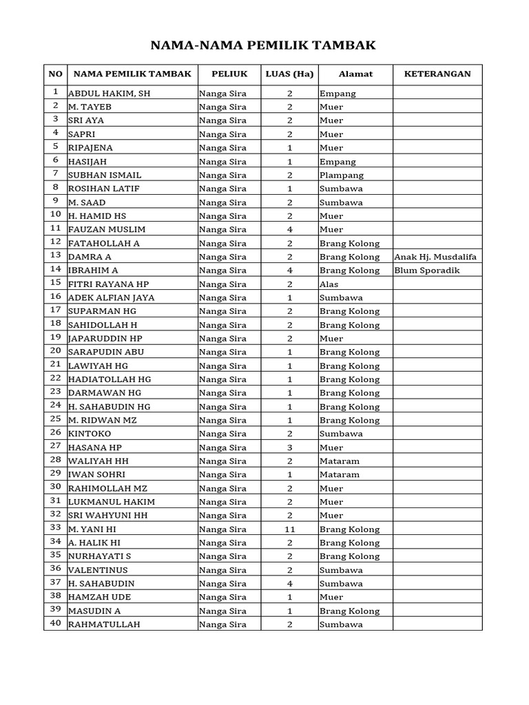 Nama Nama Pemilik Tambak | PDF