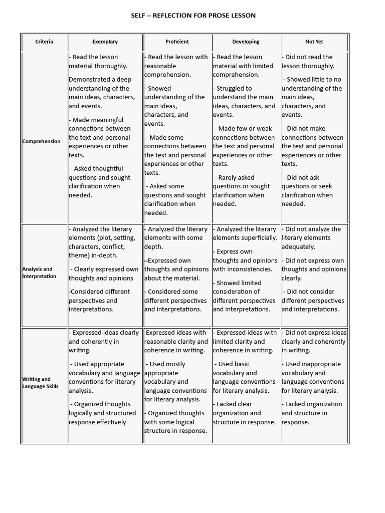 SELF REFLECTION - Prose & Poetry | PDF | Reading Comprehension | Poetry