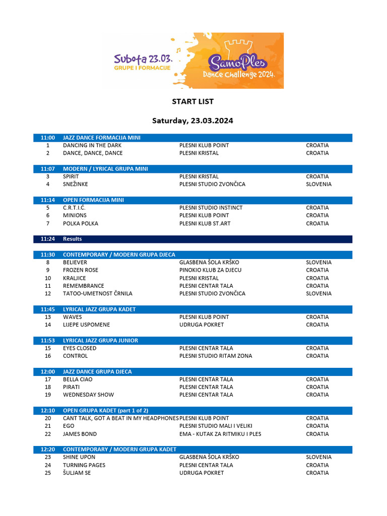 Start List - SamoPles Saturday | PDF