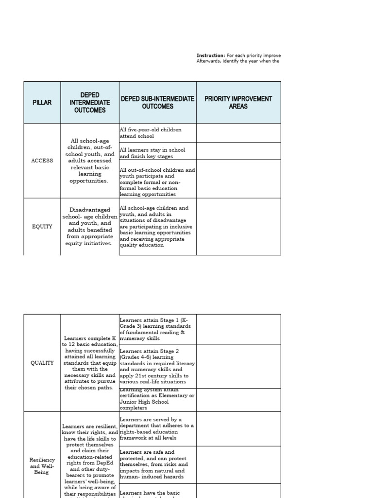 Workshop1 - Sip Annex 5 Planning Worksheet | PDF | Learning | Governance