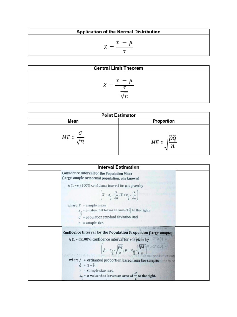 Normal Distribution & Estimation Techniques | PDF