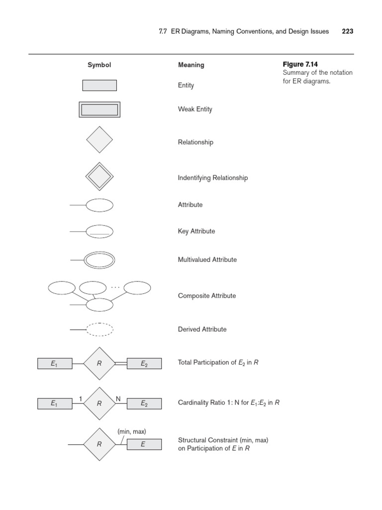 ER Diagrams Fundamentals of Database Systems | PDF
