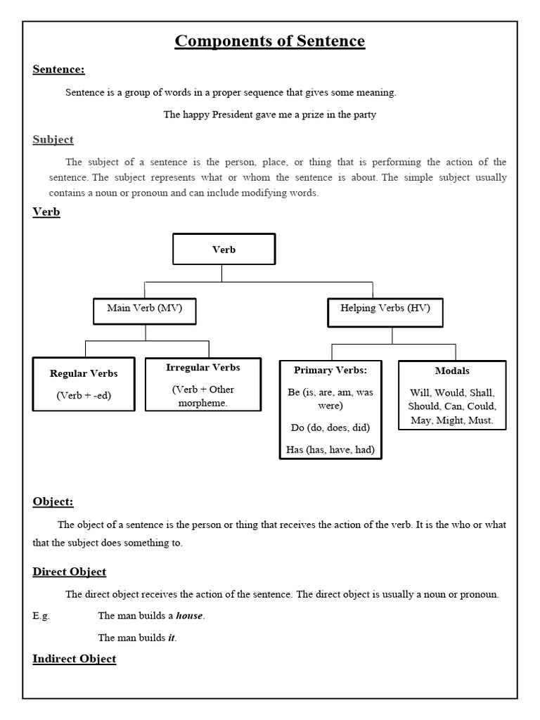 Components of Sentence | PDF