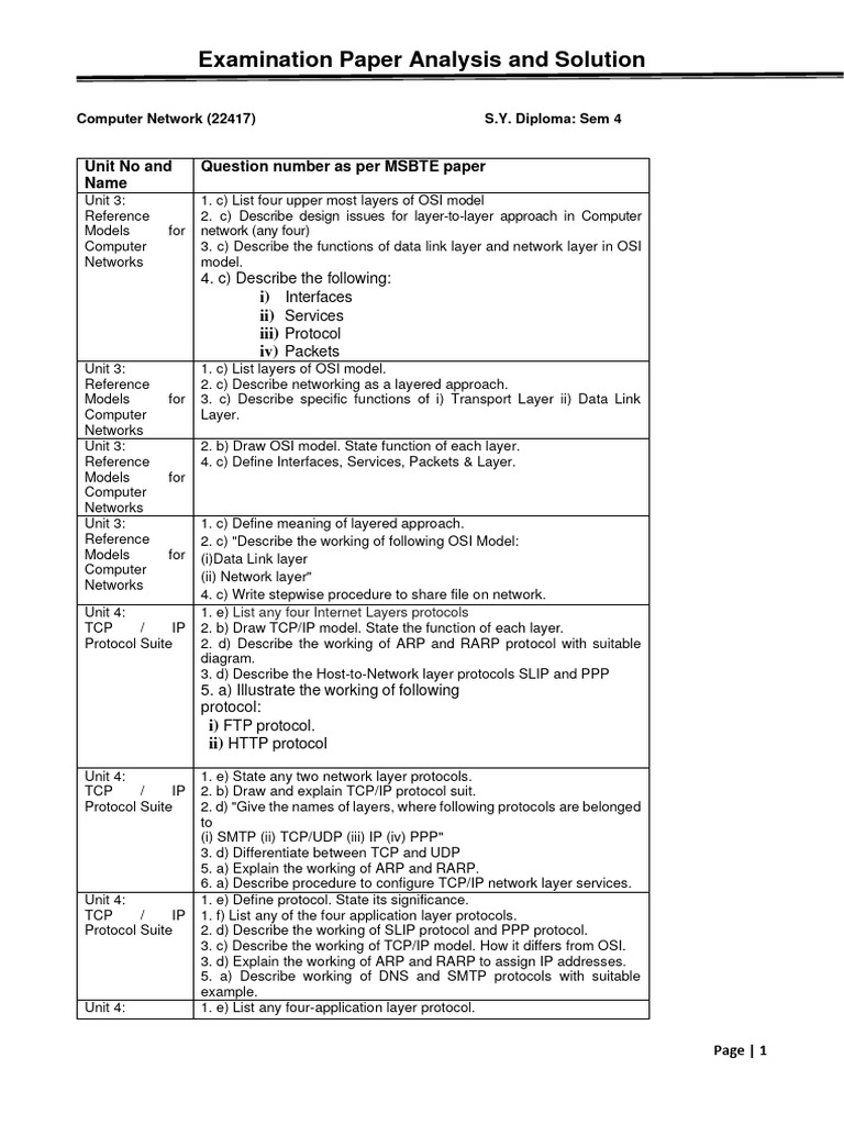 CNE QB | PDF | Internet Protocol Suite | Ip Address