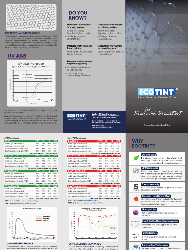 EAM Ecotint Brochure (Withprice) | PDF | Ultraviolet | Radiation