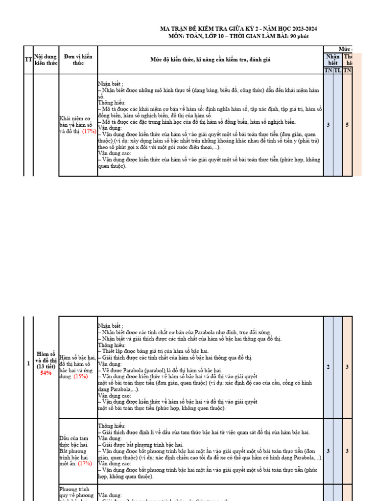 10. MA TRẬN GK2 - ĐẶC TẢ | PDF