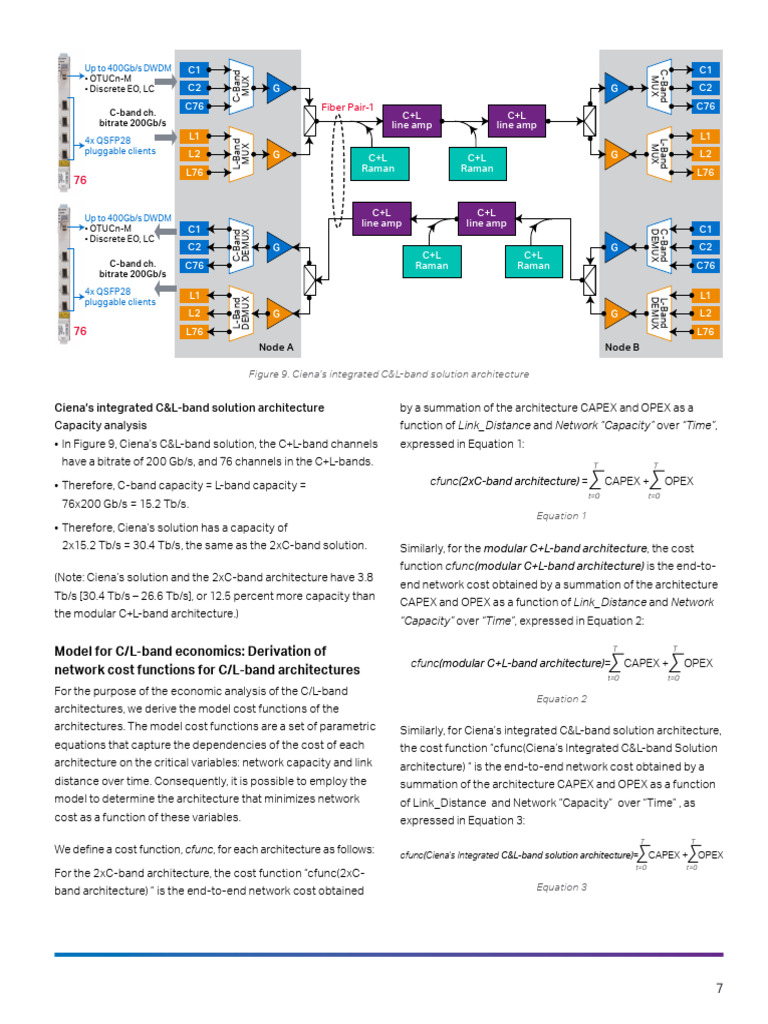 Ciena - C+L Band Business Case Model - Part-4 | PDF | Equations | Wavelength Division Multiplexing