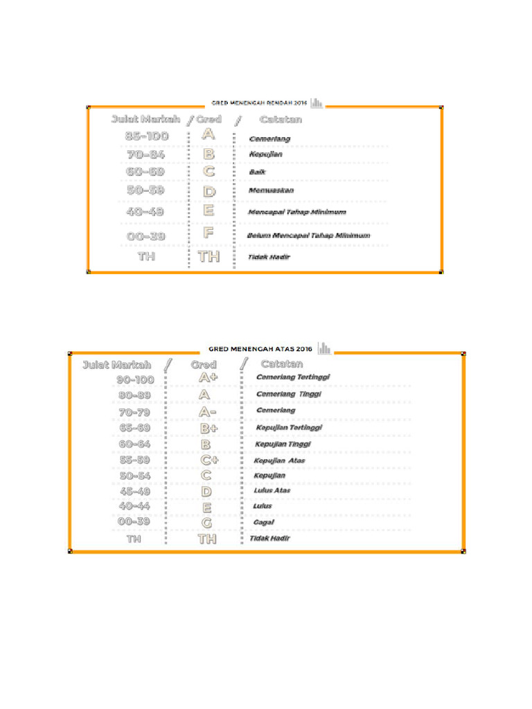 GRED | PDF