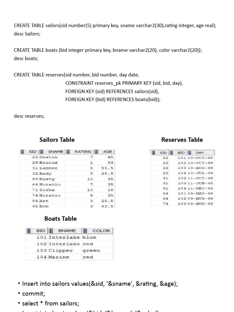 Module-3 SQL. | PDF | Computing | Databases