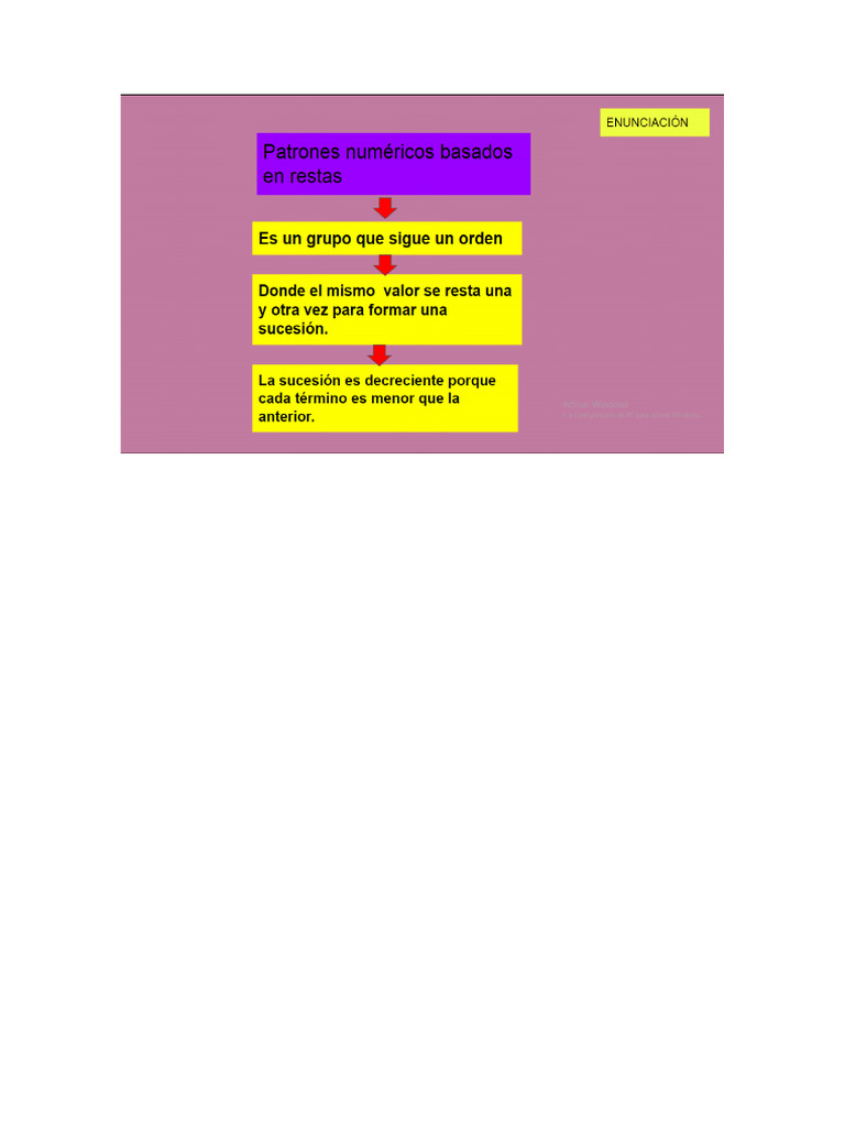 MAPA CONCEPTUAL DE PATRONES NUMÈRICOS BASADOS EN RESTAS | PDF