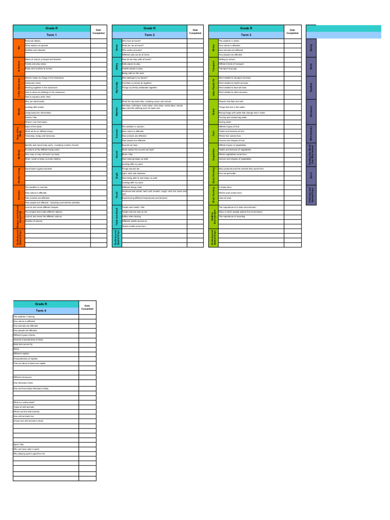 Grade R Curriculum Overview | PDF | Birds