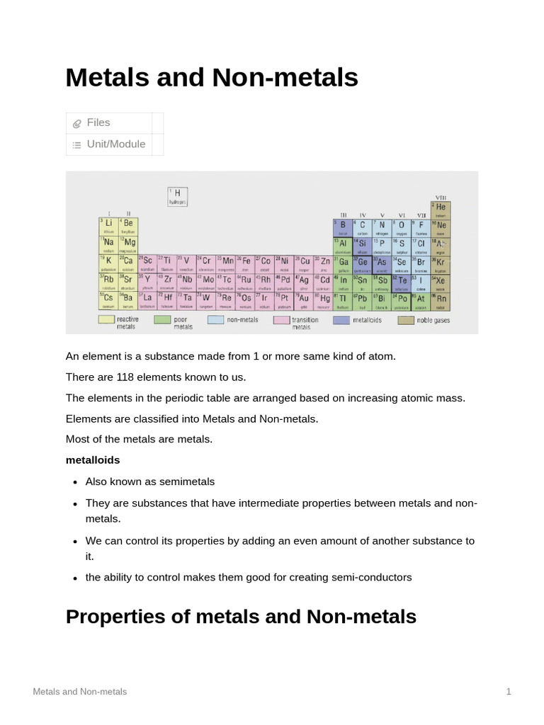 Metals and Non-metals | PDF | Metals | Chemical Elements