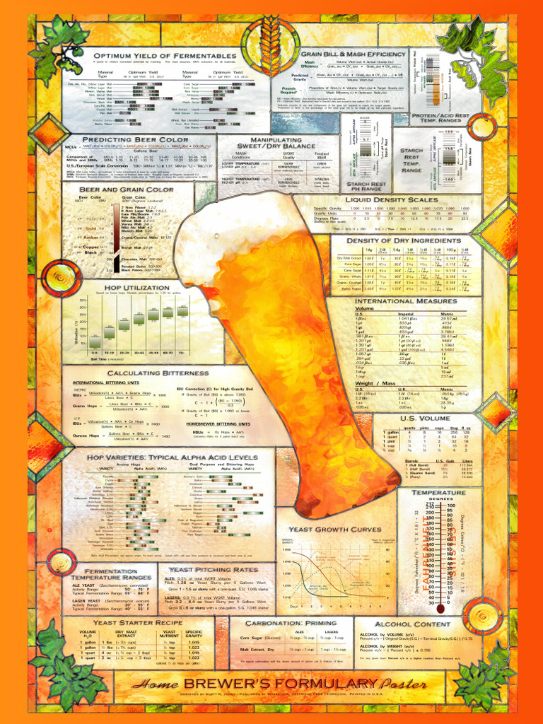 Brew | PDF