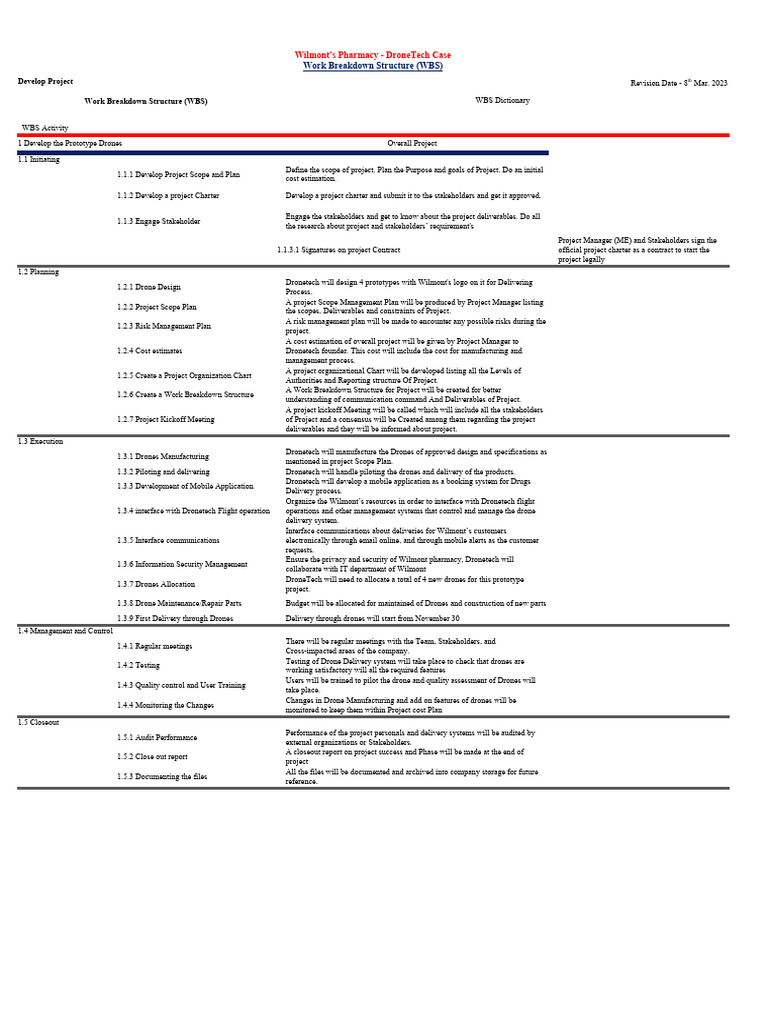 Assi 02 - Wilmont's DroneTech - Work Break Structure | PDF | Information Technology | Computing