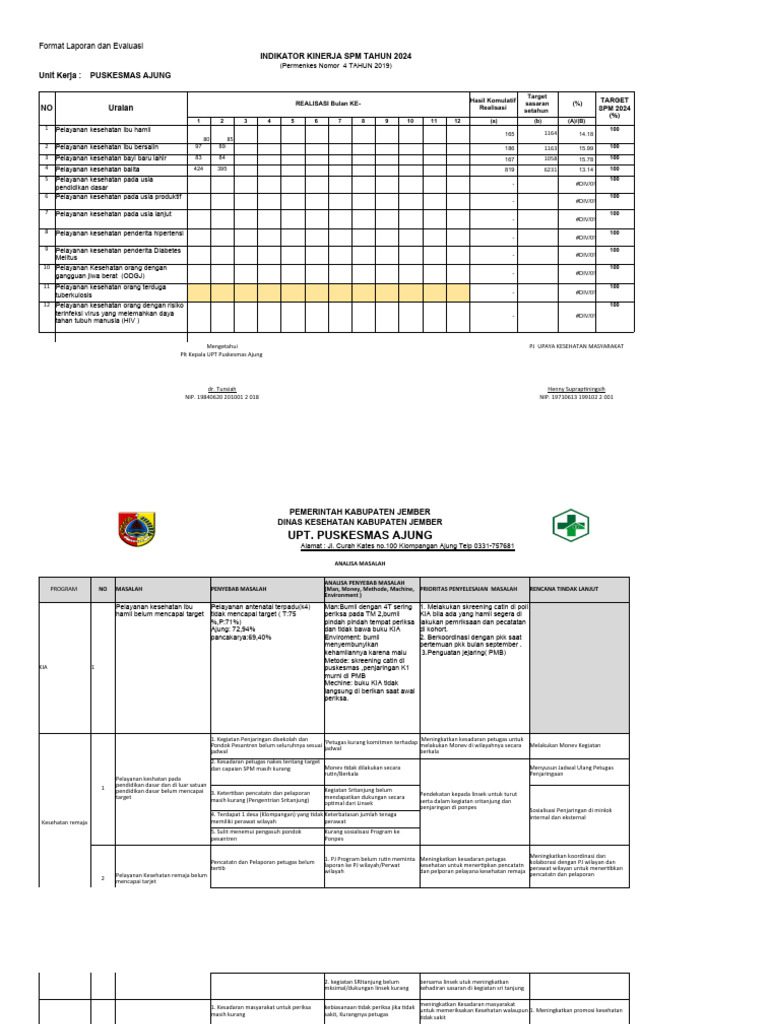 Indikator SPM Dan Analisa 2024 | PDF
