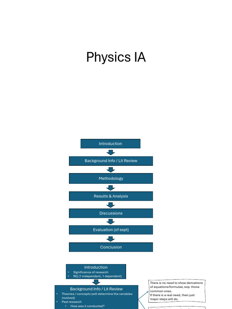 Physics IA Report Writing | PDF | Methodology | Observational Error