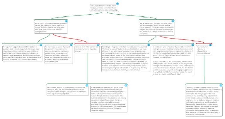 Argument 1 Argument 2: Counter Counter | PDF | Science | Cognition